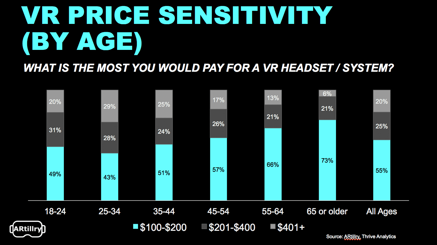 Data Point of the Week: Oculus Rift Pulls Ahead in Market Share - AR ...